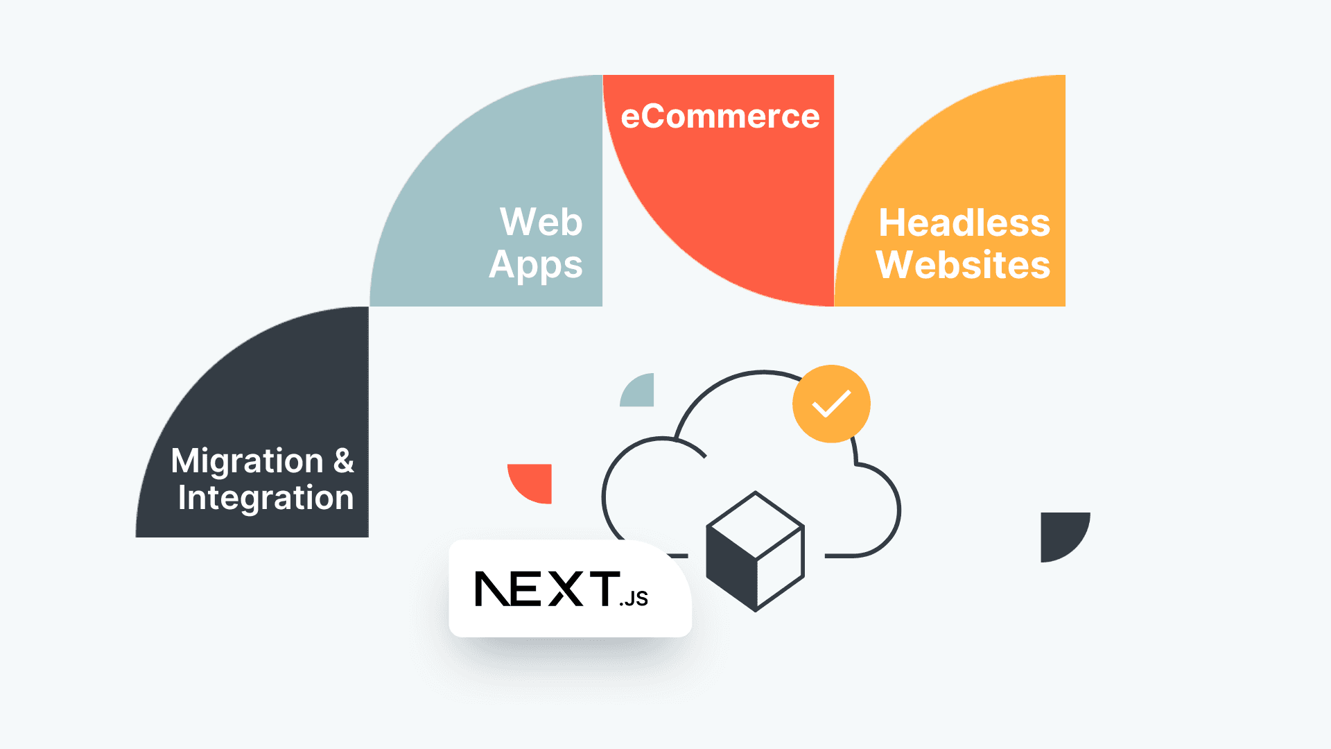 Best 12 Headless CMS for Next.js: Which, When & Why | Naturaily